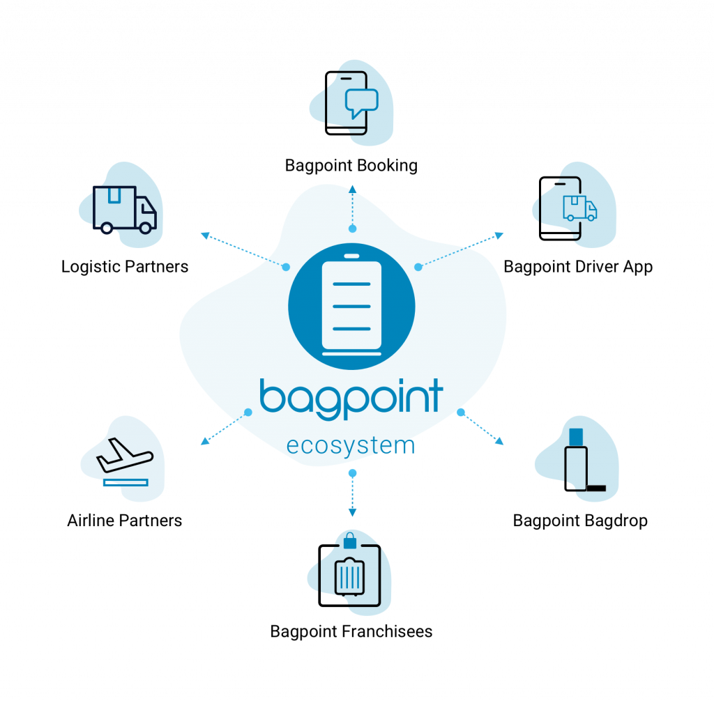 For airlines – Bagpoint